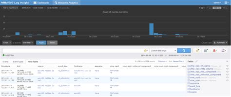 Vmware Log Insight