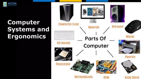 Ict Lecture 1 Computer Systems And Ergonomicspdf