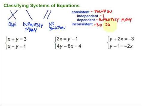 How To Determine The Number Of Solutions For A System Linear Equations Tessshebaylo