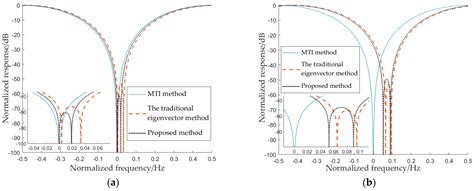 Adaptive Clutter Intelligent Suppression Method Based On Deep