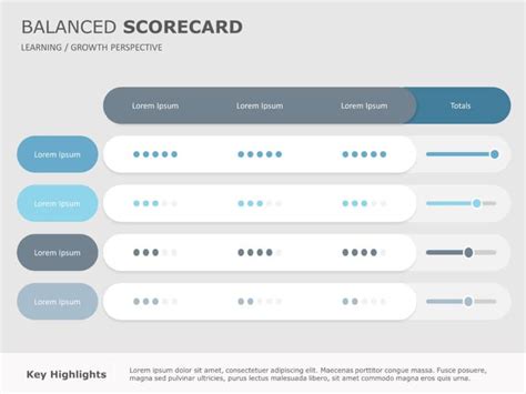 Scorecard Template Powerpoint