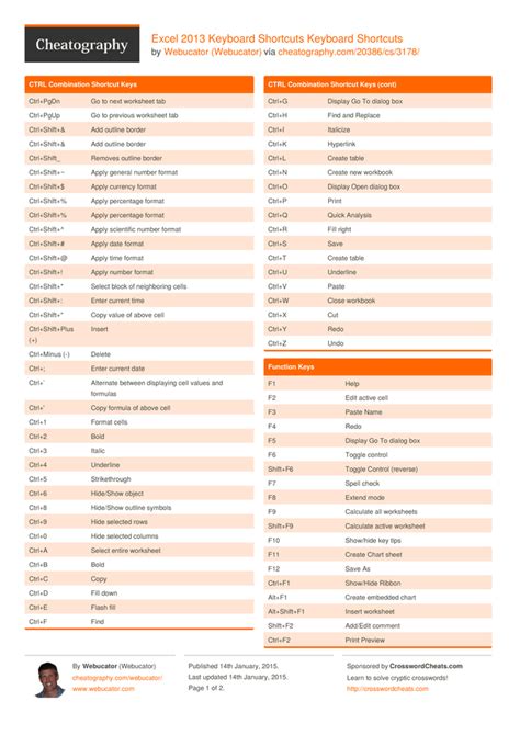 Excel 2013 Keyboard Shortcuts Keyboard Shortcuts By Webucator 2 Pages Software Excel R