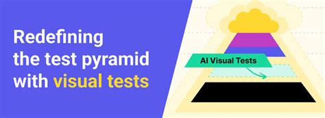 How Automated Visual Testing Will Redefine The Testing Pyramid