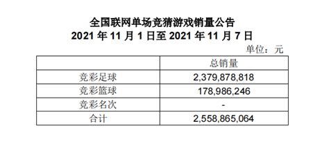 竞彩一周销量公告 11月1日 11月7日 竞彩网
