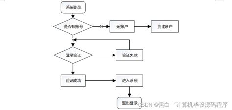 计算机毕业设计springboot校园智能停车收费系统设计与实现wv19j9 附源码 Csdn博客