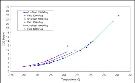 Figure 8 From Cryogenic Co2 Capture In Natural Gas Semantic Scholar
