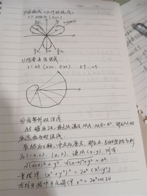 极坐标下的函数图像 知乎 极坐标下的函数图像 知乎