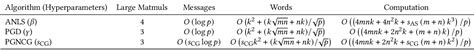 Table 2 From Distributed Memory Parallel Jointnmf Semantic Scholar