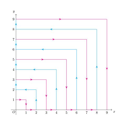 How To Tune The Tikz Marking Code More Elegant Tex Latex Stack