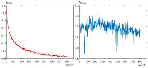 Integrating Topographic Skeleton Into Deep Learning For Terrain