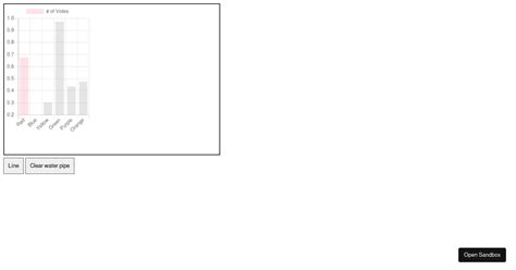 Chart Js Fabric Examples CodeSandbox
