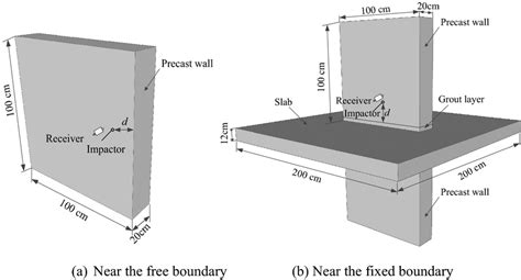 Configuration Of Numerical Models Download Scientific Diagram