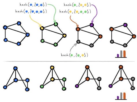 finding all possible remainders a number theory question r mathriddles