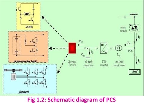 Figure 12 From Single Phase Grid Connected Fuel Cell System Based On