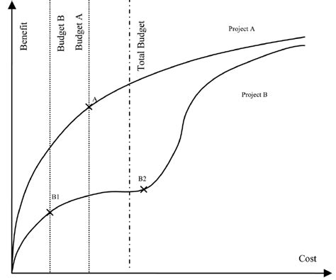 A Clustering Algorithm For Bi Criteria Stop Location Design With Elastic Demand Smartmobility