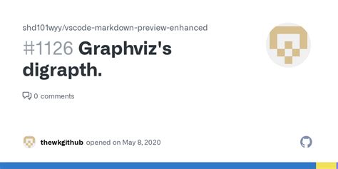 Graphviz S Digrapth Issue Shd Wyy Vscode Markdown Preview Enhanced GitHub