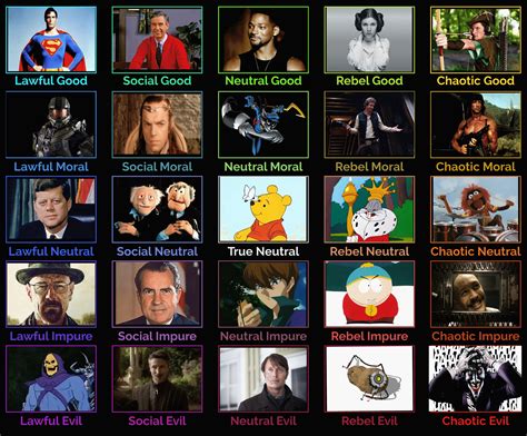 The Ultimate 5x5 Alignment Chart R Alignmentcharts