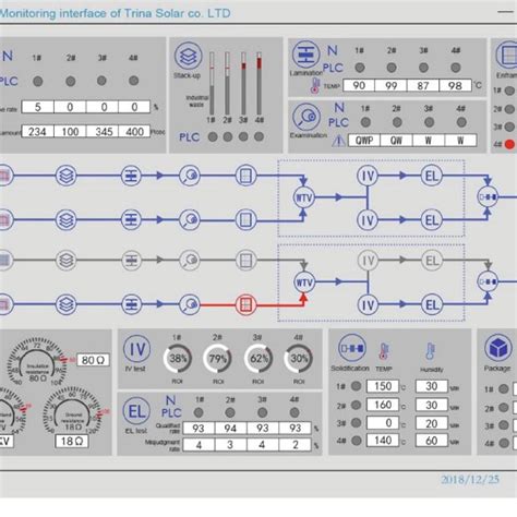 Monitoring Interface Design Of Trina Solar Co Ltd Mes Production Line