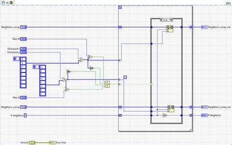 Performance Issues When Operating On Arrays In Clusters When Using In Place Structures And