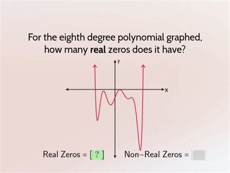 Solved For The Eighth Degree Polynomial Graphed How Many