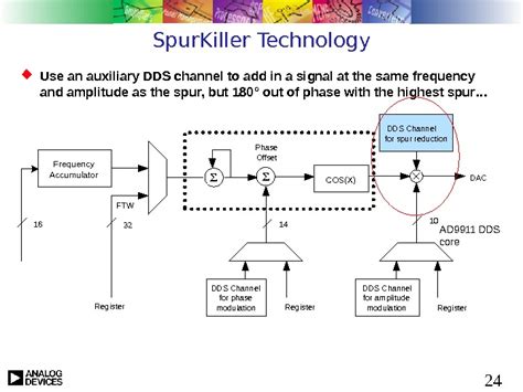 The World Leader In High Performance Signal Processing Solutions