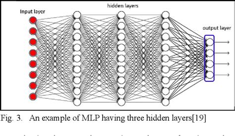 Figure 1 From A Three Level Deep Learning Intrusion Detection System