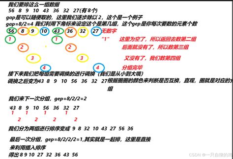 【算法】五大排序数据结构算法 Csdn博客 【算法】五大排序数据结构算法 Csdn博客