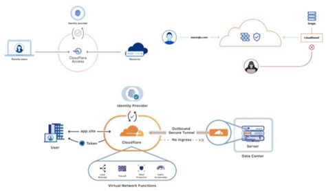 12 Best Ngrok Alternatives For Tunneling Free And Paid