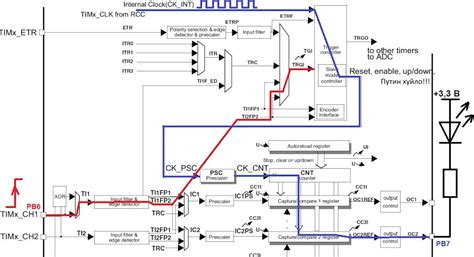 Урок 14 13 по stm32 Таймери one pulse mode з апаратним запуском — it
