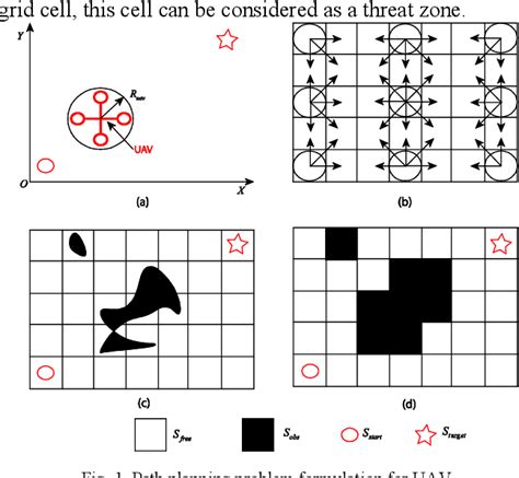 Figure 1 From Reinforcement Learning Based Path Planning Approach For