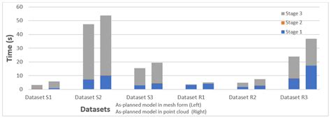 Plane Based Robust Registration Of A Building Scan With Its Bim