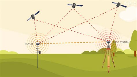 What Is Gnssrtk Technology And How Does It Work 58 Off