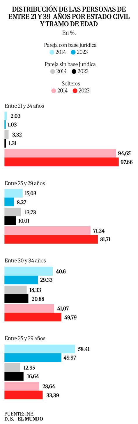 Persona Que No Le Gusta El Sexo 4 Razones Ocultas Detrás