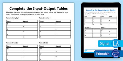 Complete The Input Output Tables Single Step Activity
