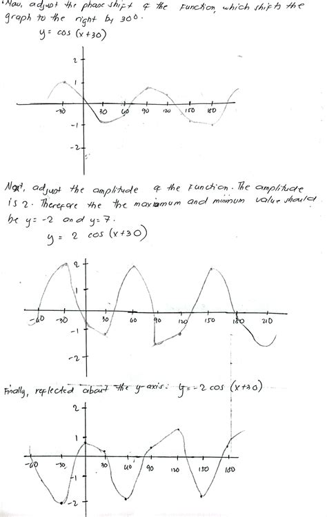Solved 1 Using The Sinusoidal Function Given In The Diagram Answer