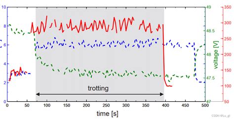 Matlab图中加入阴影 Csdn博客