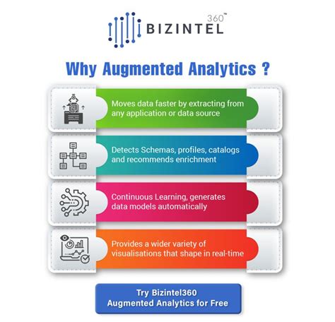 Augmented Analytics Advancedanalytics Nocode Selfservice Realtime