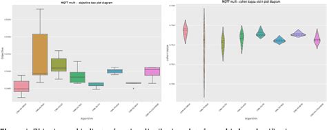 figure 1 from enhancing internet of things network security using hybrid cnn and xgboost model