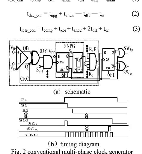 Figure 2 From An Asynchronous Sar Adc With Gate Controlled Ring Oscillator For Multi Phase Clock
