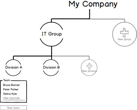 Website Design How To Show Hierarchy User Experience Stack Exchange