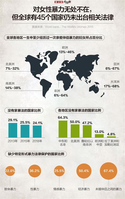 全世界每天有137名女性被自己熟悉的人杀死 新闻频道 和讯网