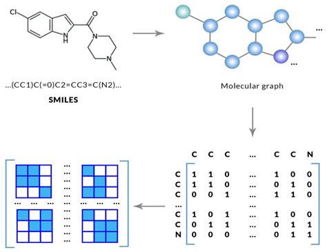 Hybrid Genetic Algorithm And Cma Es Optimization For Rnn Based Chemical Compound Classification