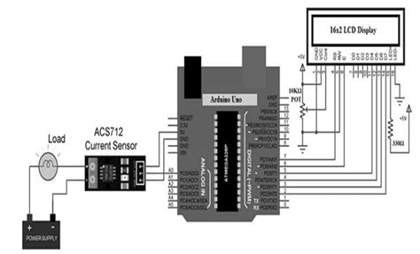Current Sensor Working Types Interfacing And Its Applications
