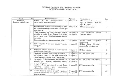 10 сарын ажлын төлөвлөгөө