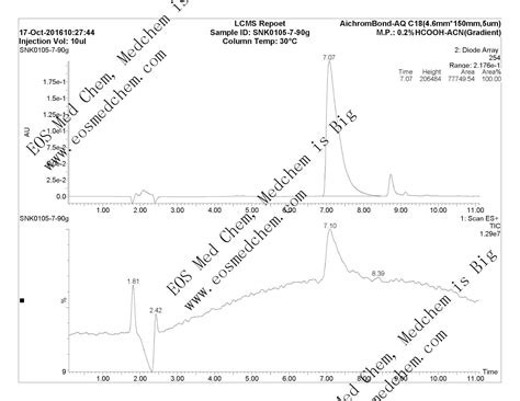 Eos Med Chem Medicinal Chemical Is Big Nmr Hplc 99 Lcms Cobimetinib Xl 518 Cas 934660