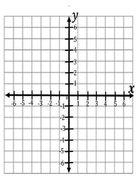 cartesian plane activity 5 pdf
