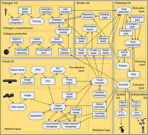 A System Approach To Interactive Learning In Dialogue With A Tutor