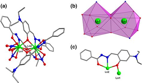 Crystal Structures Of Complex 1 A Coordination Polyhedron Of Dy1 And