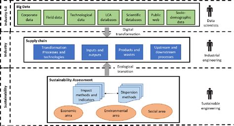 Figure 1 From Machine Learning Based Framework For Biorefinery Environmental Assessment