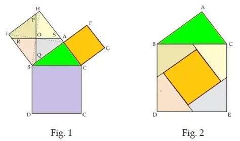 Pythagoras Theorem Proof Formula And Examples